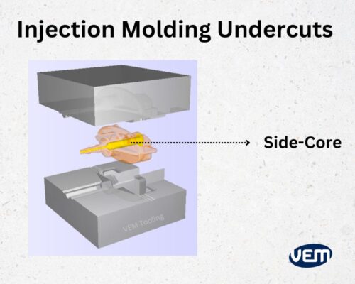Injection molding undercuts