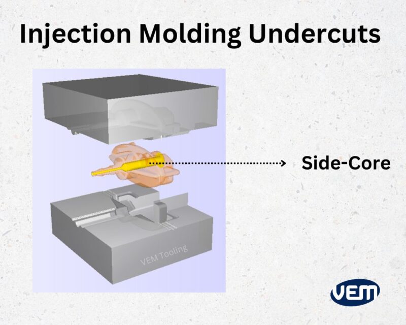 Injection molding undercuts