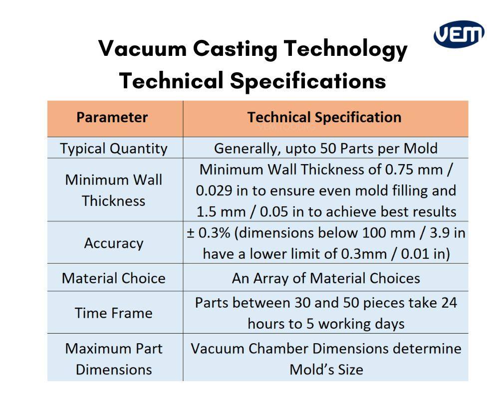 vaccum casting