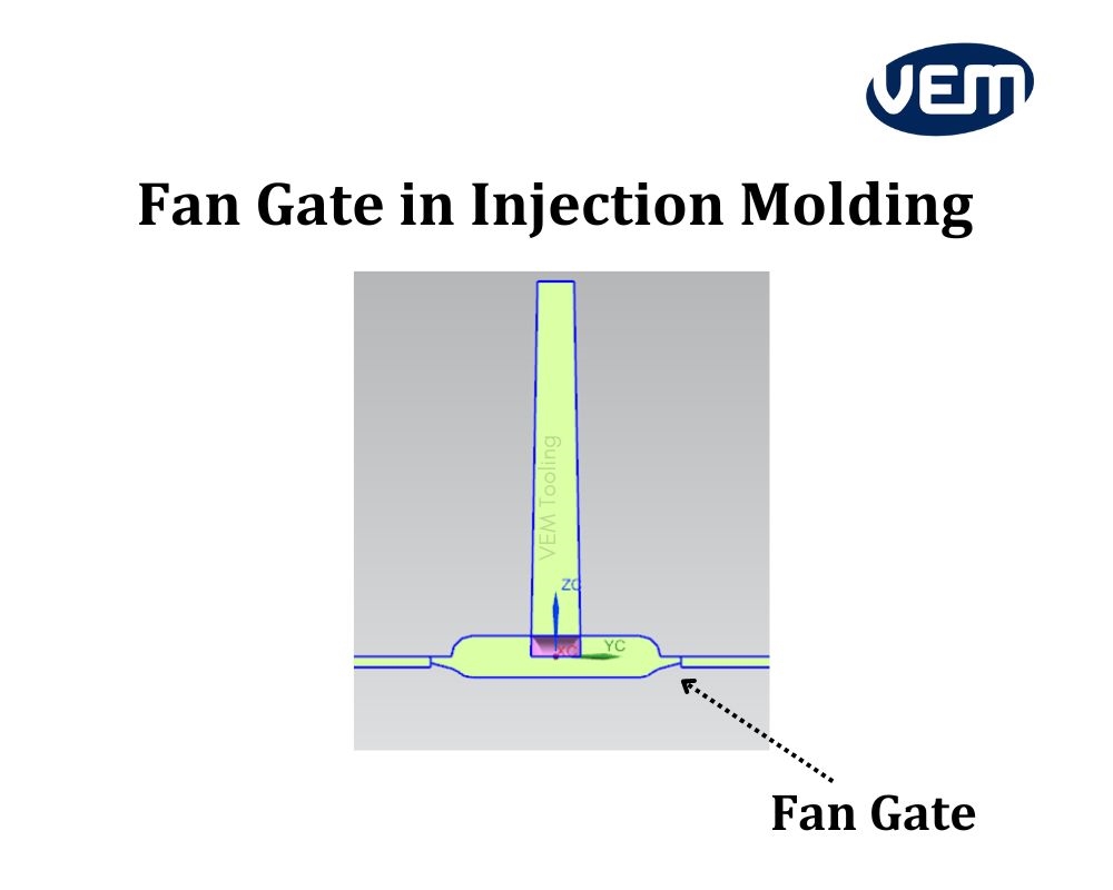 Injection Molding Gate Types