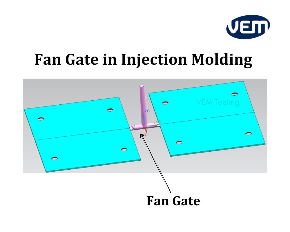 Injection Molding Gate Types