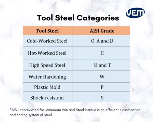 Mold Steel Selection