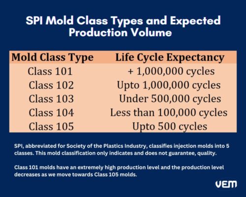 Mold Steel Selection
