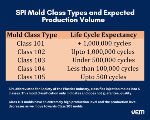 Mold Steel Selection