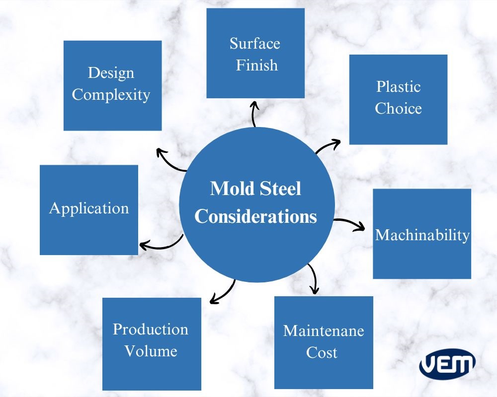 Mold Steel Selection