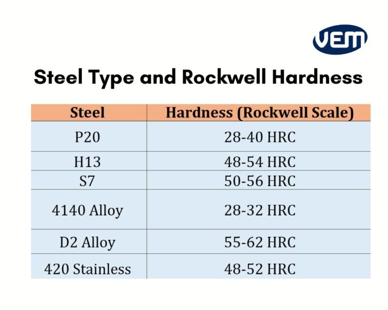 Mold Steel Selection
