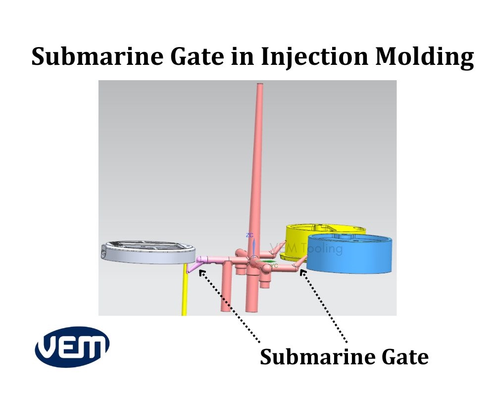 Injection Molding Gate Types