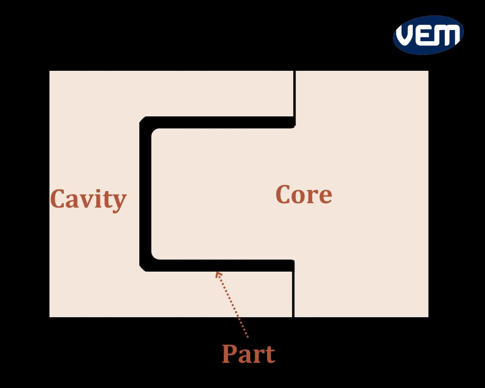 Draft Angles in Injection Molding