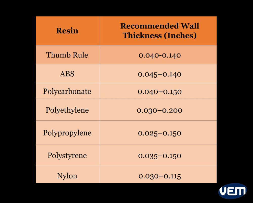 Thin Wall Injection Molding