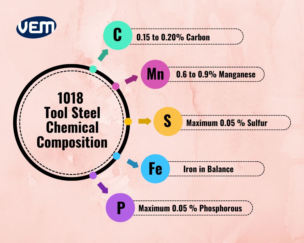 1018 tool steel