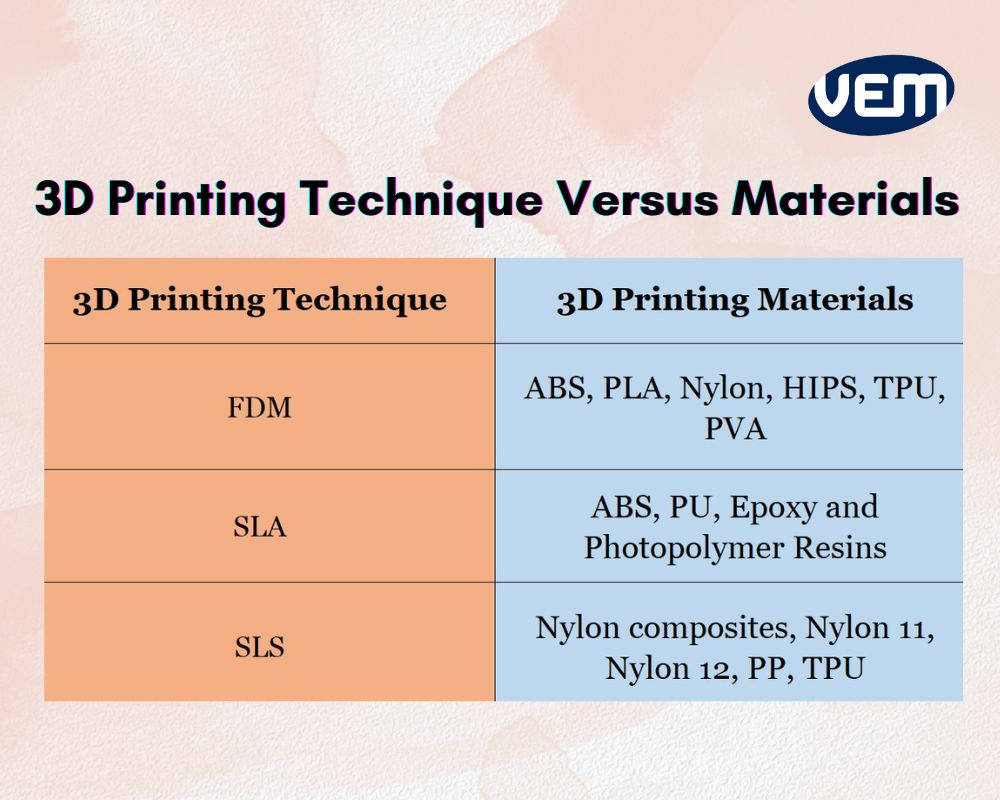 3D printing material guide