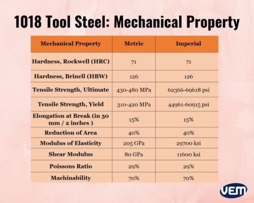 1018 tool steel