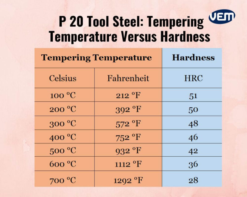 P20 Tool Steel