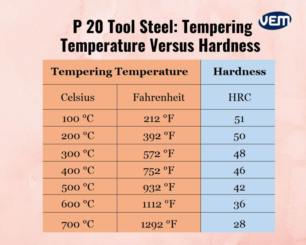 P20 Tool Steel