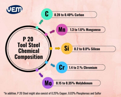 P20 Tool Steel