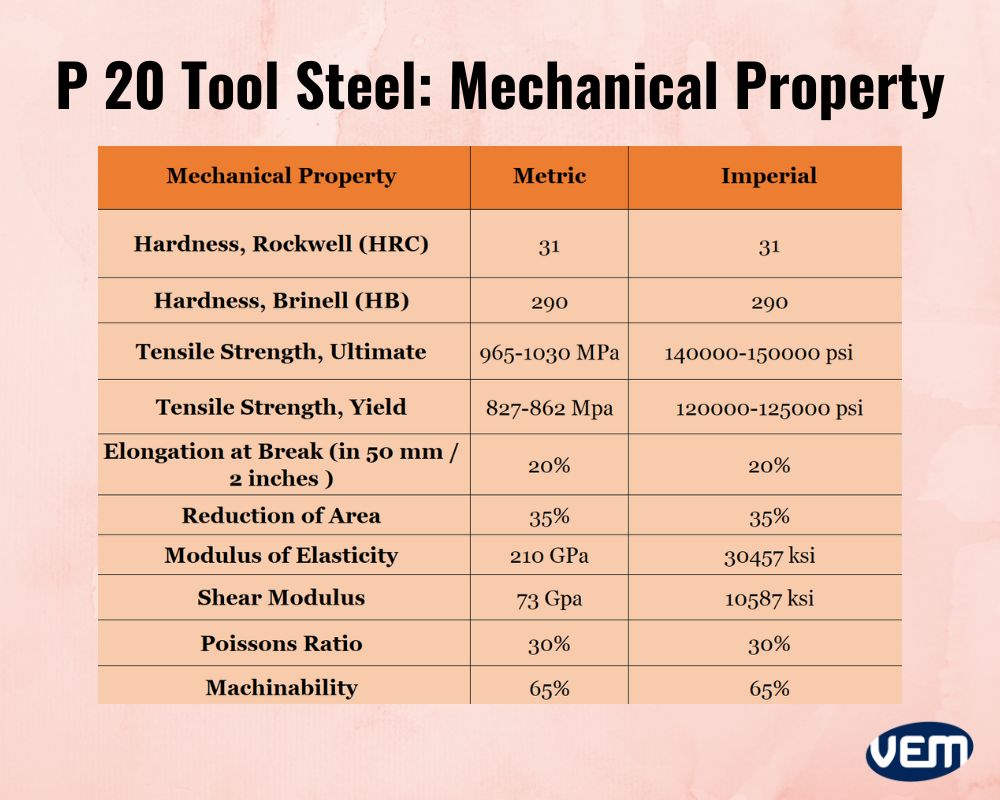 P20 Tool Steel