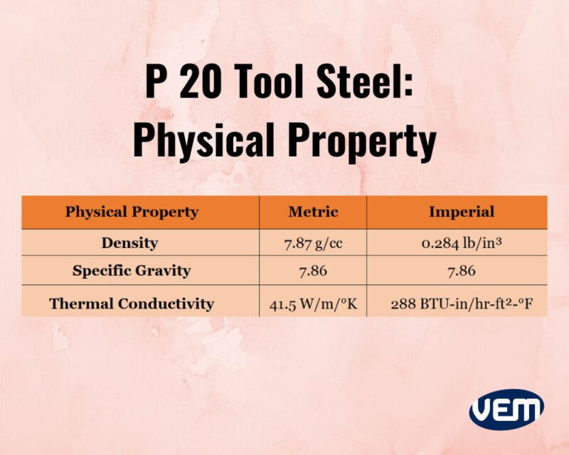 P20 Tool Steel
