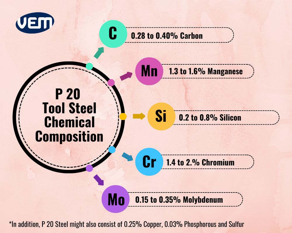 P20 Tool Steel