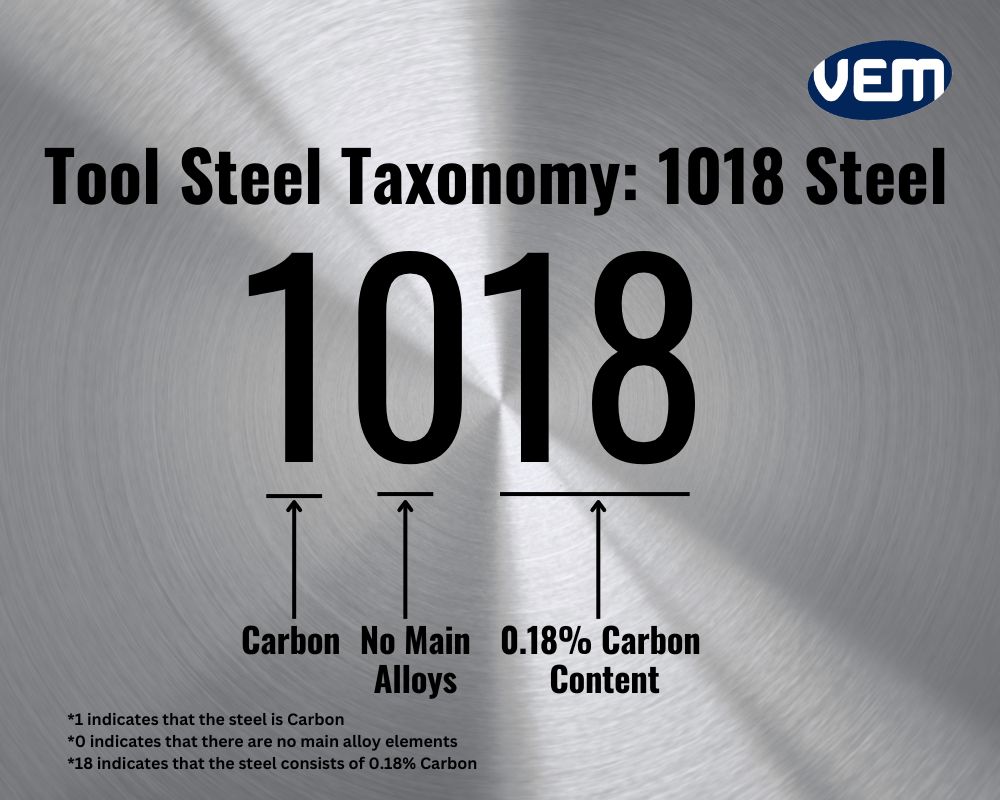 1018 tool steel