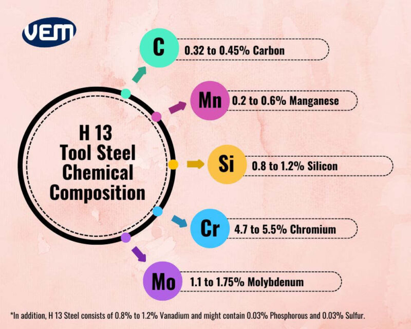 H13 Tool Steel