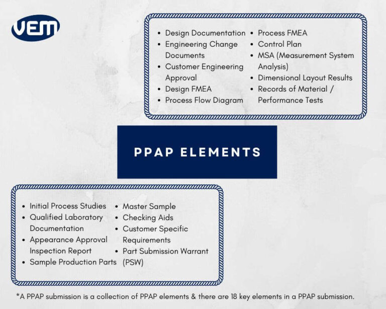 PPAP - Production Part Approval Process