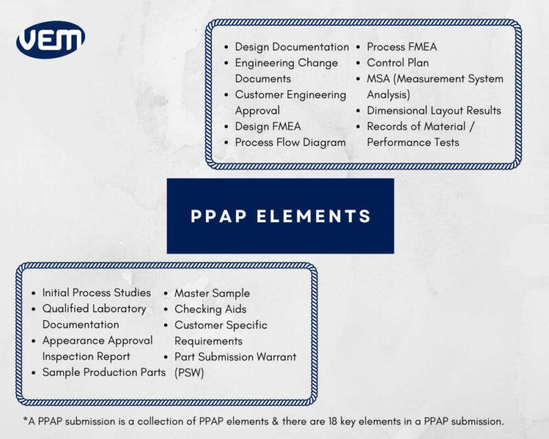PPAP - Production Part Approval Process