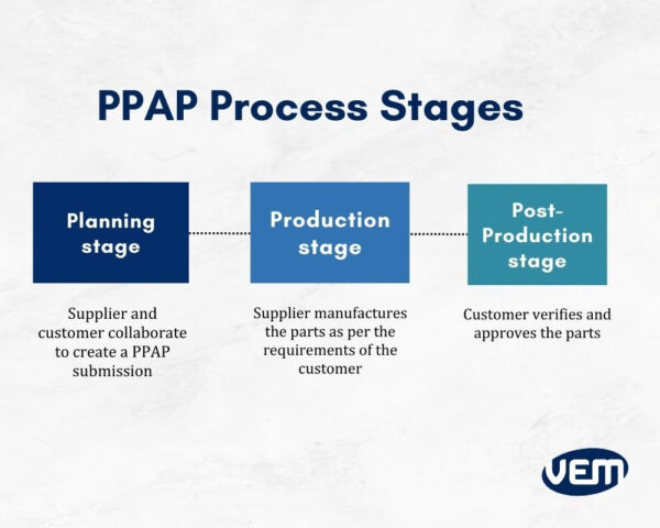PPAP - Production Part Approval Process