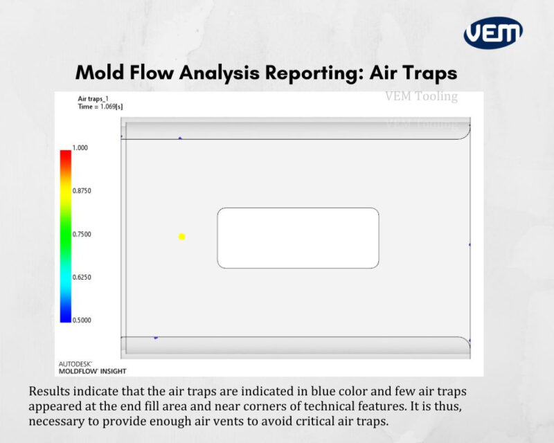 Mold Flow Analysis