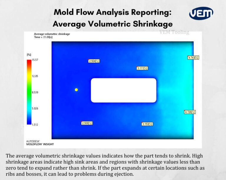 Mold Flow Analysis