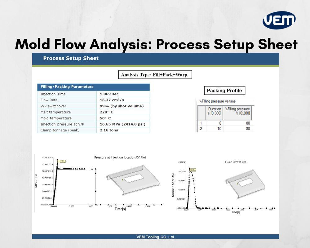 Mold Flow Analysis