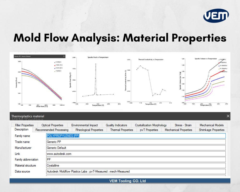 Mold Flow Analysis