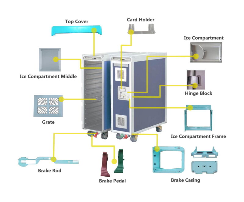 Aerospace Plastic Injection Molding Companies