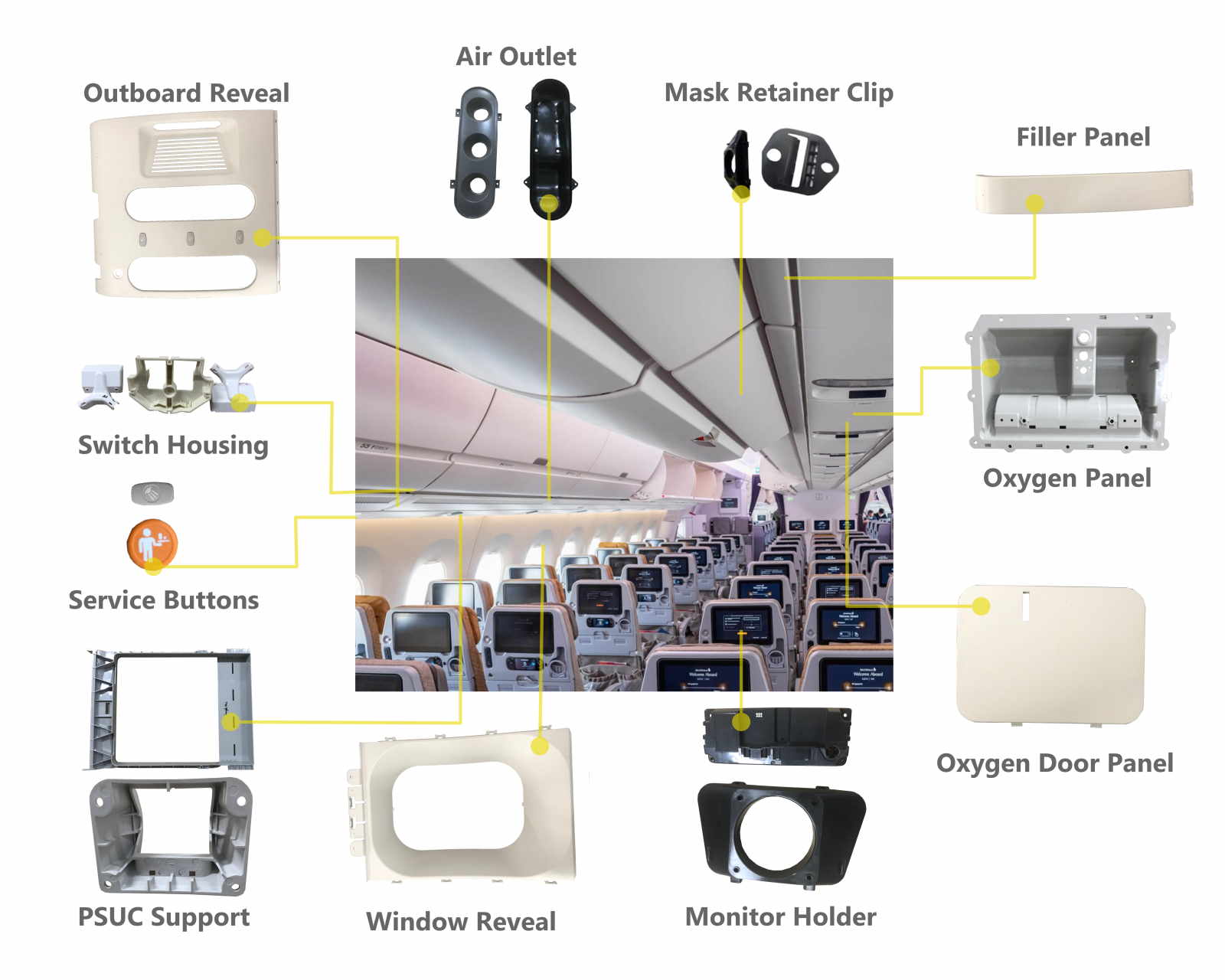 Aerospace Plastic Injection Molding Companies