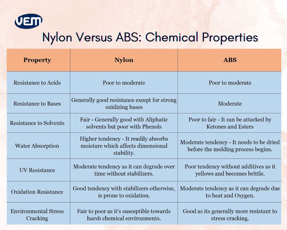Nylon vs ABS