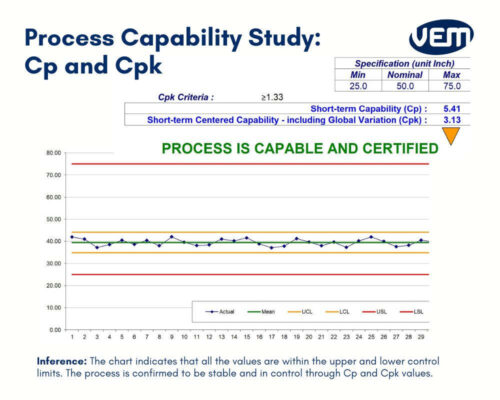 Statistical Process Control