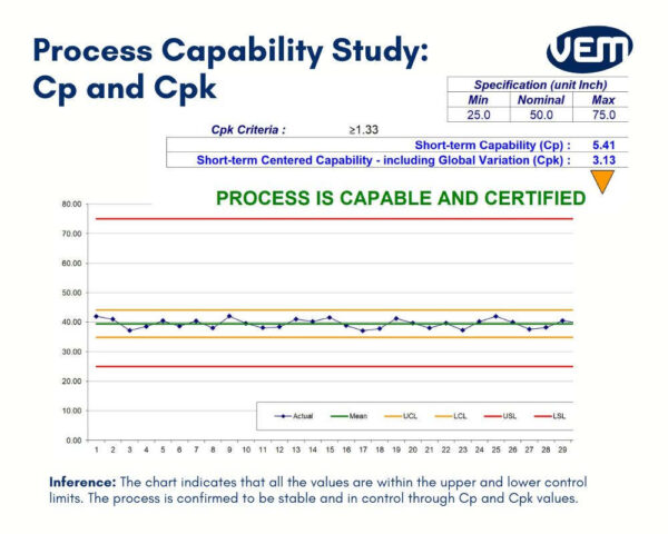 Statistical Process Control