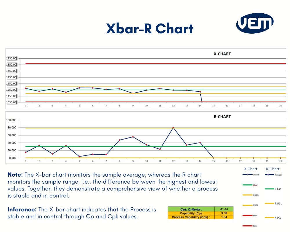 Statistical Process Control