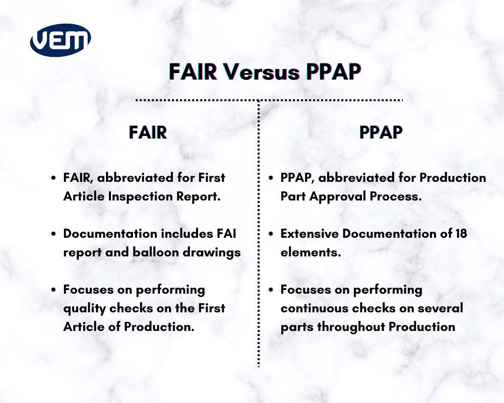 First Article Inspection Report
