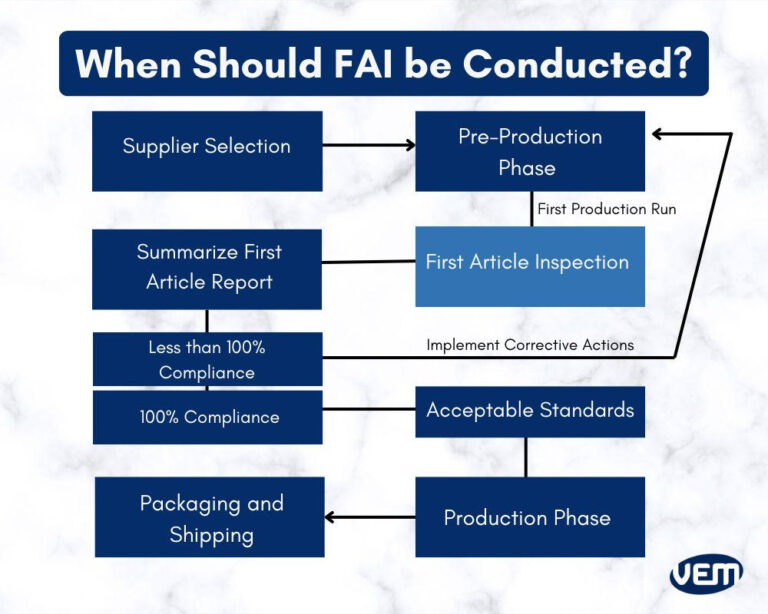 First Article Inspection Report
