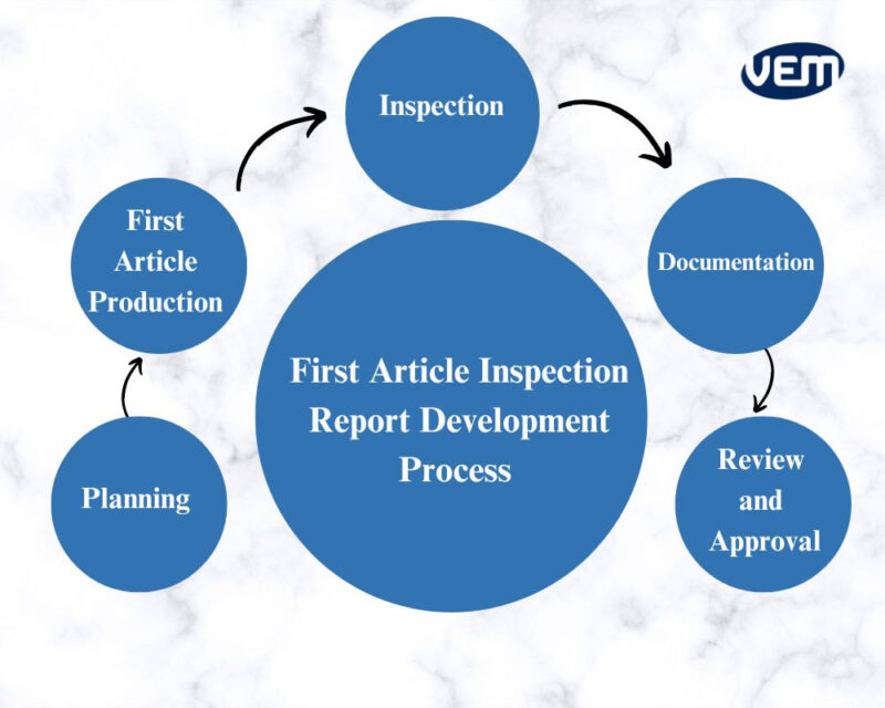 First Article Inspection Report