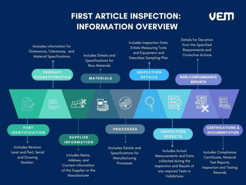 First Article Inspection Report