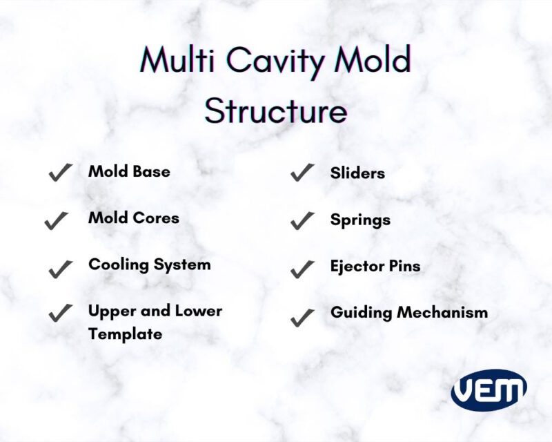 Multi Cavity Mold