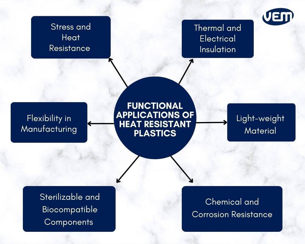 Heat Resistant Plastics
