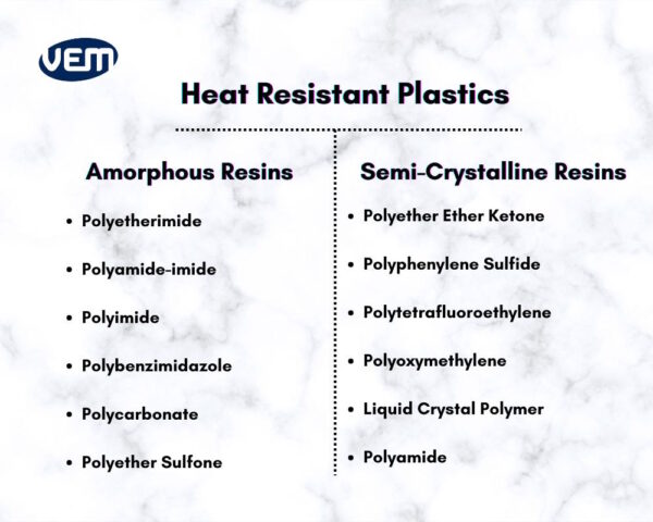 Heat Resistant Plastics