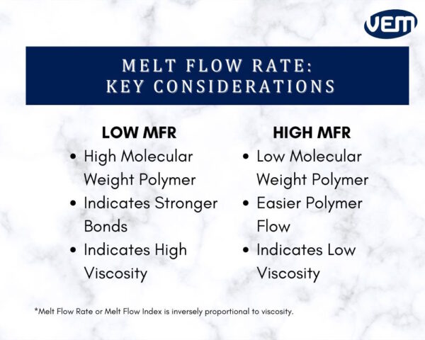 Melt Flow Rate/Index