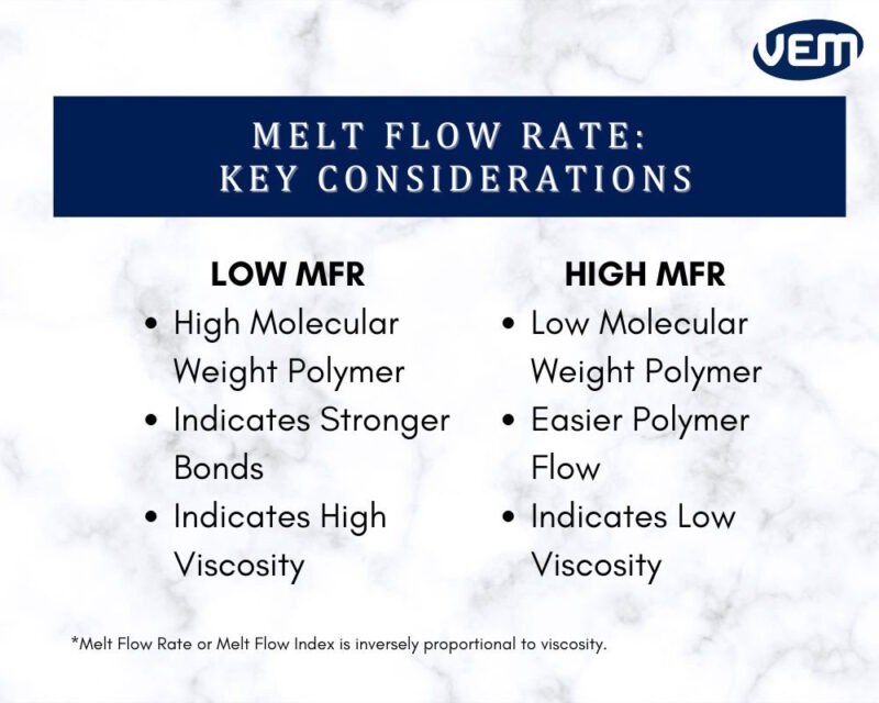 Melt Flow Rate/Index
