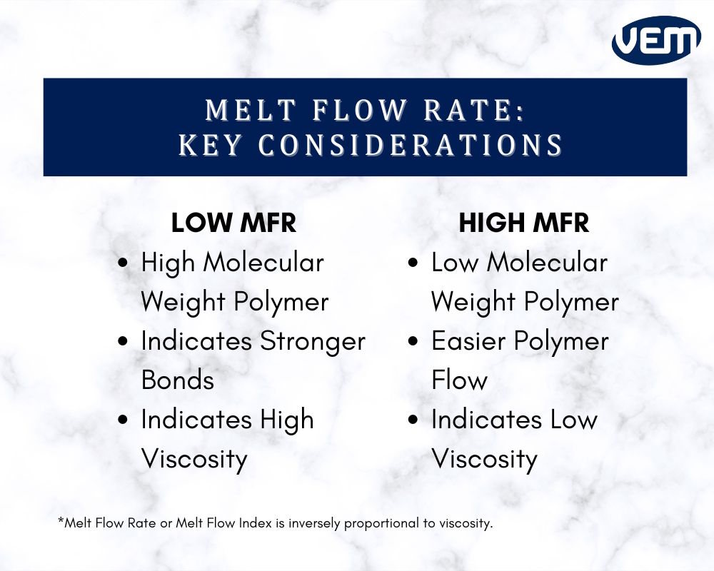 Melt Flow Rate/Index