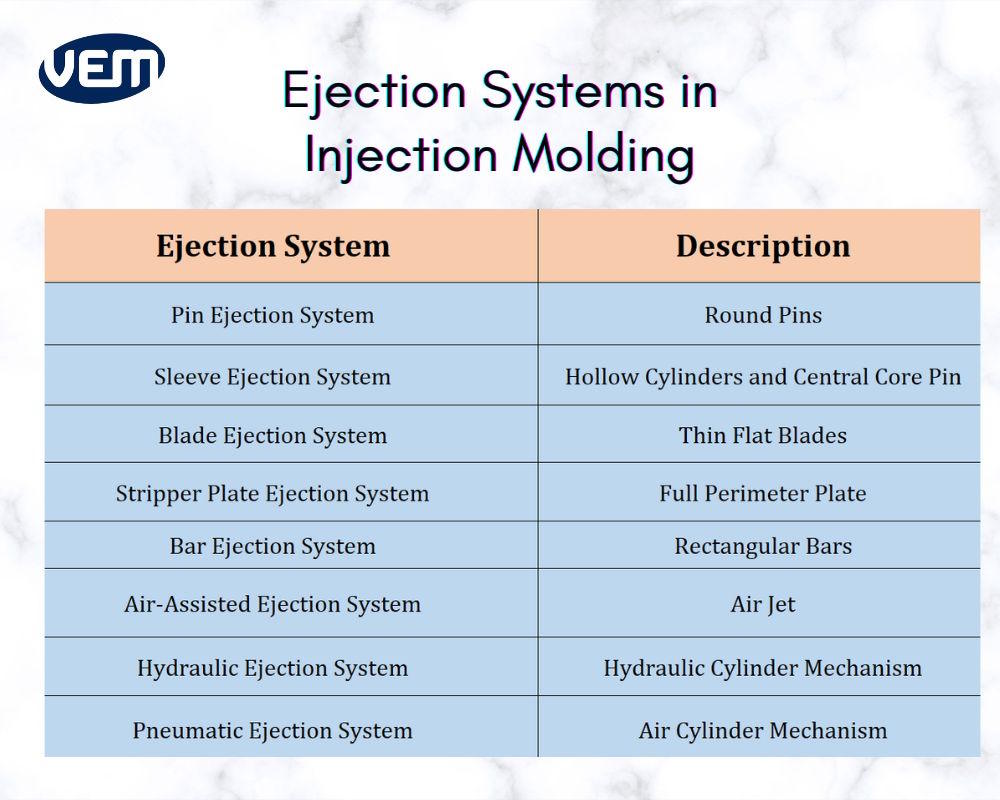 Ejection System in Injection Molding